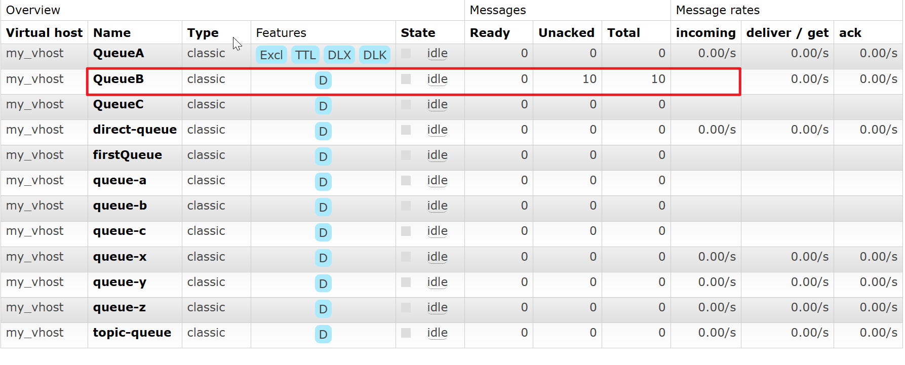 【RabbitMQ】延迟队列之死信交换机_x-message-ttl-CSDN博客