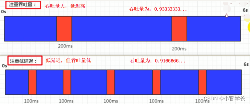 Java垃圾收集器详解：G1、CMS、Serial、ParNew与ParallelScavenge-CSDN博客