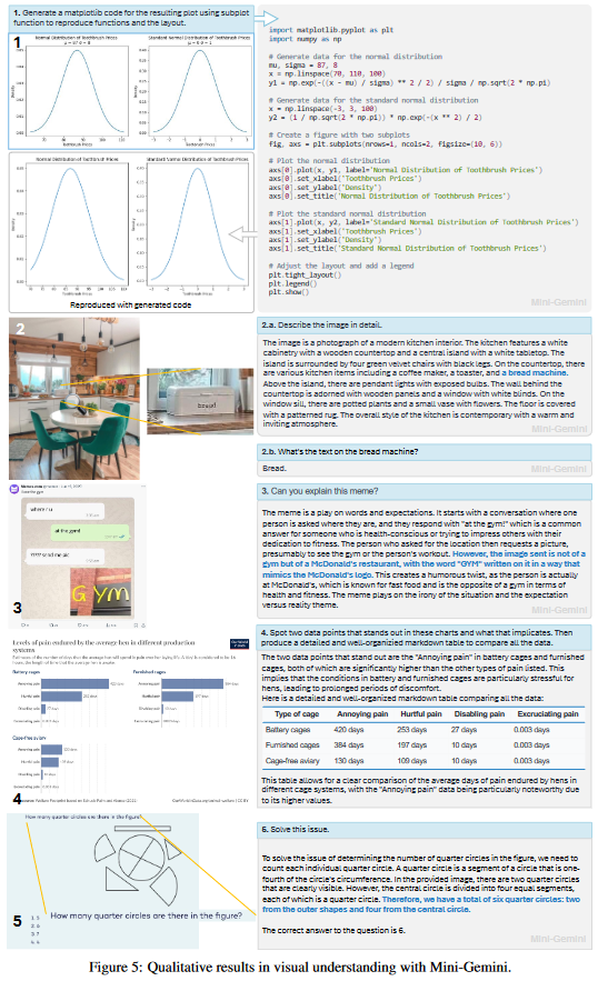 MLLM | Mini-Gemini: 挖掘多模态视觉语言大模型的潜力_patch info mining-CSDN博客