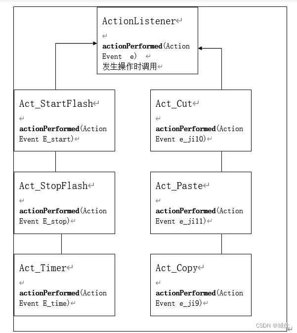 基于java的文本编辑器设计开发java文本编辑器 Csdn博客