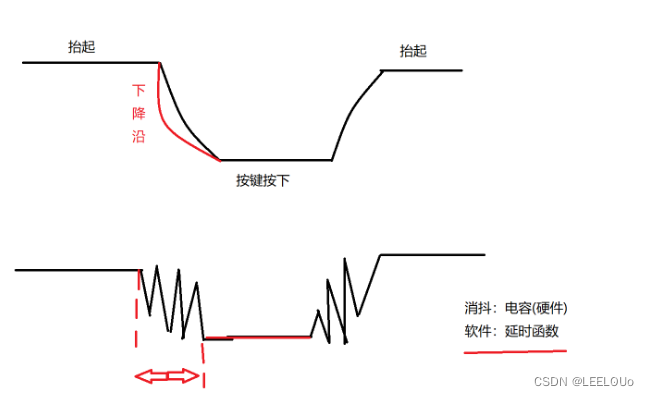 STM32MP157A按键中断配置-CSDN博客
