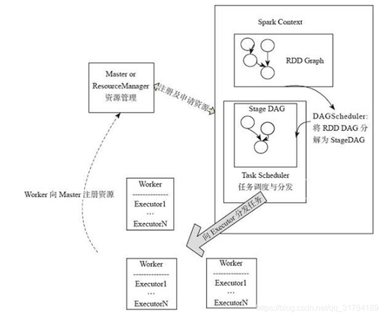 Spark大数据处理入门-CSDN博客