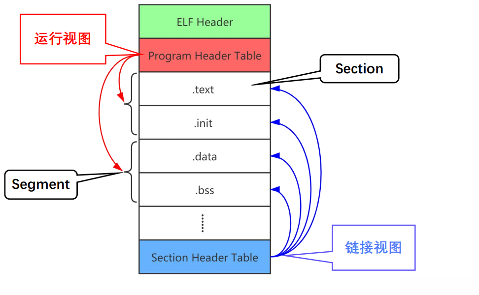 深入解析GCC命令、执行流程与ELF文件结构：C/C++开发者的实用指南,-CSDN博客