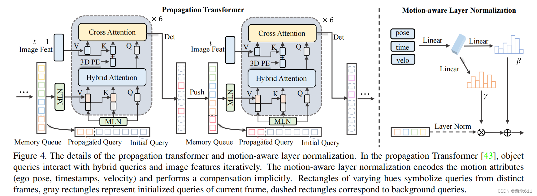PETR系列_petr论文地址-CSDN博客