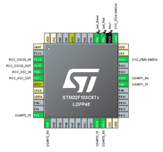 STM32FreeRTOS - 按键实现任务挂起和恢复_freertos按键处理-CSDN博客