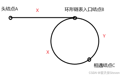 剑指offer(C++)-JZ23：链表中环的入口结点(数据结构-链表)_链表jz23-CSDN博客