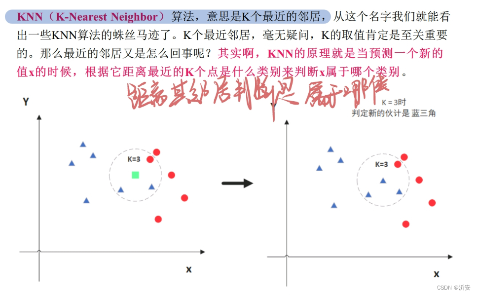 SVM与KNN：原理对比与实战应用-CSDN博客