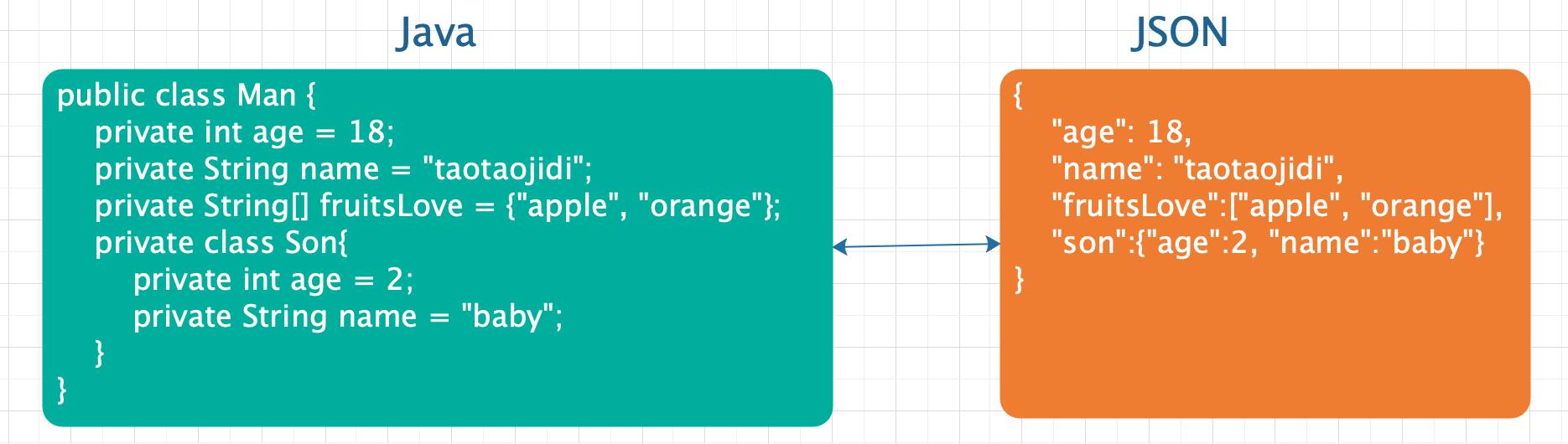 javascript json_Json使用一句话就能讲清楚，一文总结、理解与记忆-CSDN博客