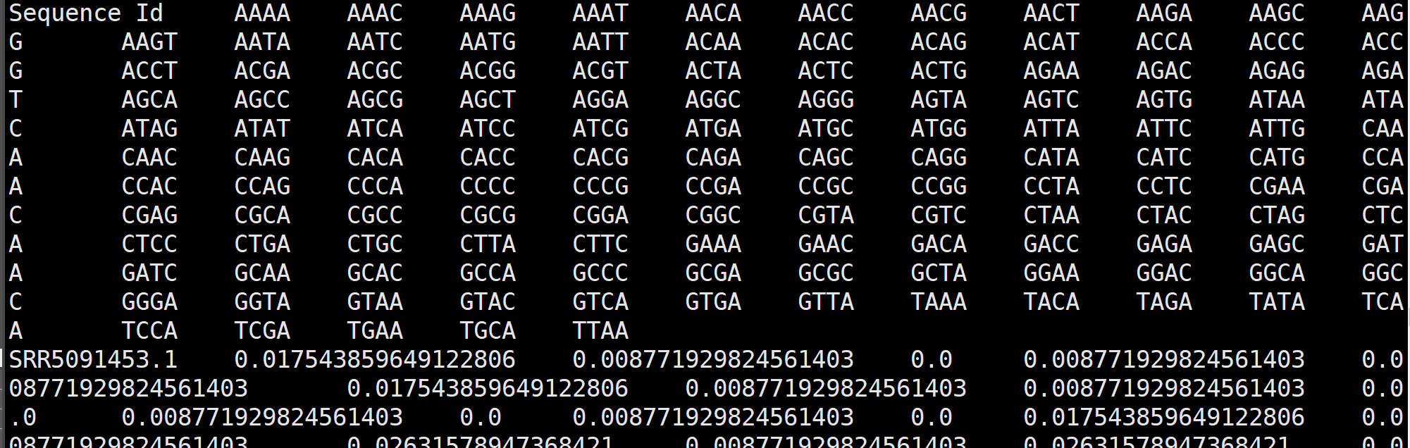 CheckM-Options-zn_checkm使用-CSDN博客
