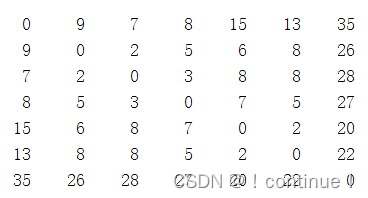 python、lingo、matlab实现弗洛伊德（Floyd）算法--最短路径问题_lingo怎么求最短路径-CSDN博客