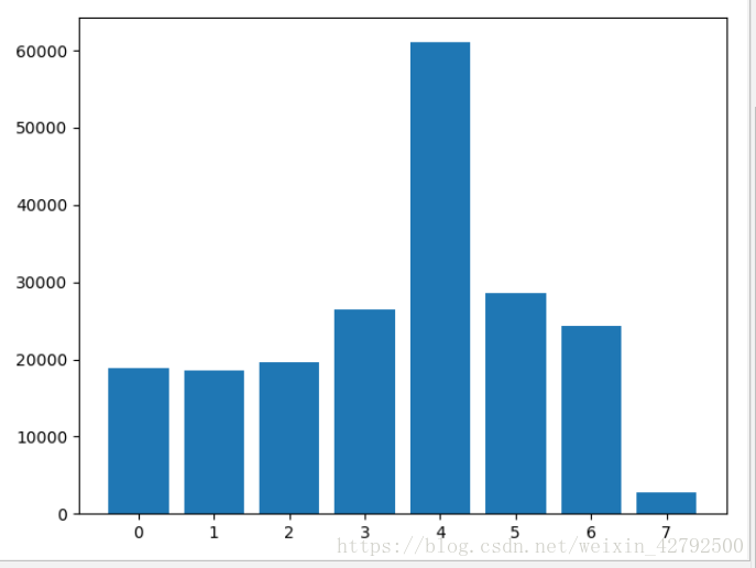 分箱操作及数据的可视化柱形图（pandas）_pandas分箱图-CSDN博客