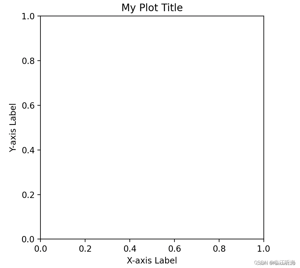 Python中Matplotlib的plot函数参数详解_matplotlib plot-CSDN博客