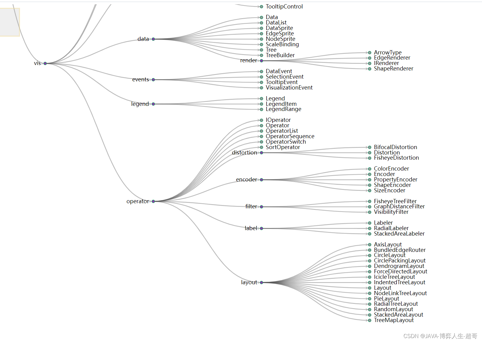 【D3.js Tidy tree绘制树形图,单棵树,左右树,平移,拖拽,树形中的天花板实现,源码实现】_d3.js树状图-CSDN博客