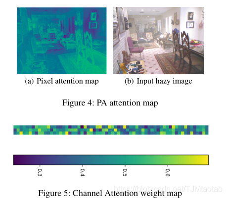FFA-Net: Feature Fusion Attention Network for Single Image Dehazing (AAAI 2020)用于单图像去叠的特征融合注意力网络 ...