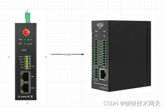 BACnet网关如何采集Modbus RTU设备转BACnet IP协议-CSDN博客