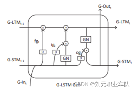 GCN-LSTM 预测出租车速度 英文 Taxi Speed Prediction Using GCN-LSTM_deep sequence ...