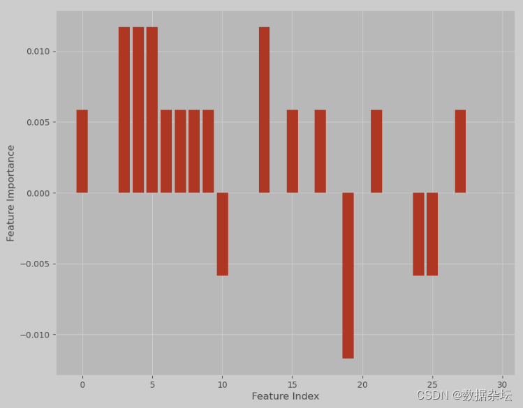 Python机器学习实战 特征重要性分析方法（3）：迭代删除法：leave One Out（附源码和实现效果）leave One Out分析 Csdn博客
