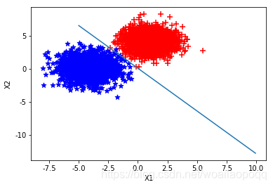 sklearn:逻辑回归（ROC、AUC、KS）-python实现-内含训练数据-测试数据_sklearn ks-CSDN博客
