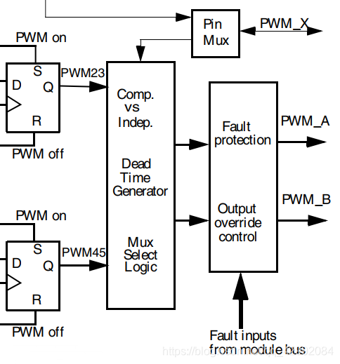 i.MX - RT1052 脉宽调制（PWM）_rt1052 pwm-CSDN博客