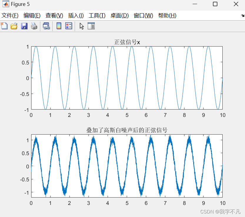 matlab仿真 信道（上）_matlab awgn-CSDN博客