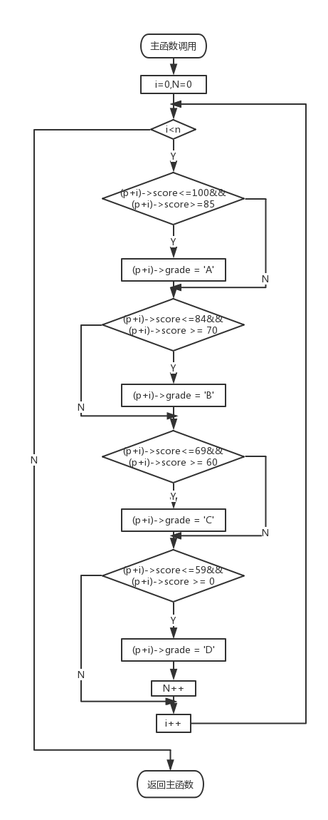 python作业提交什么文件,python123如何交作业-CSDN博客