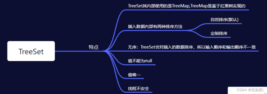 Java集合框架：HashSet、LinkedHashSet与TreeSet的特点与使用-CSDN博客