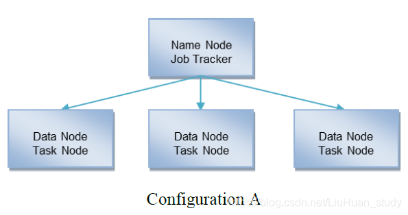 rHadoop分布式安装与配置-CSDN博客