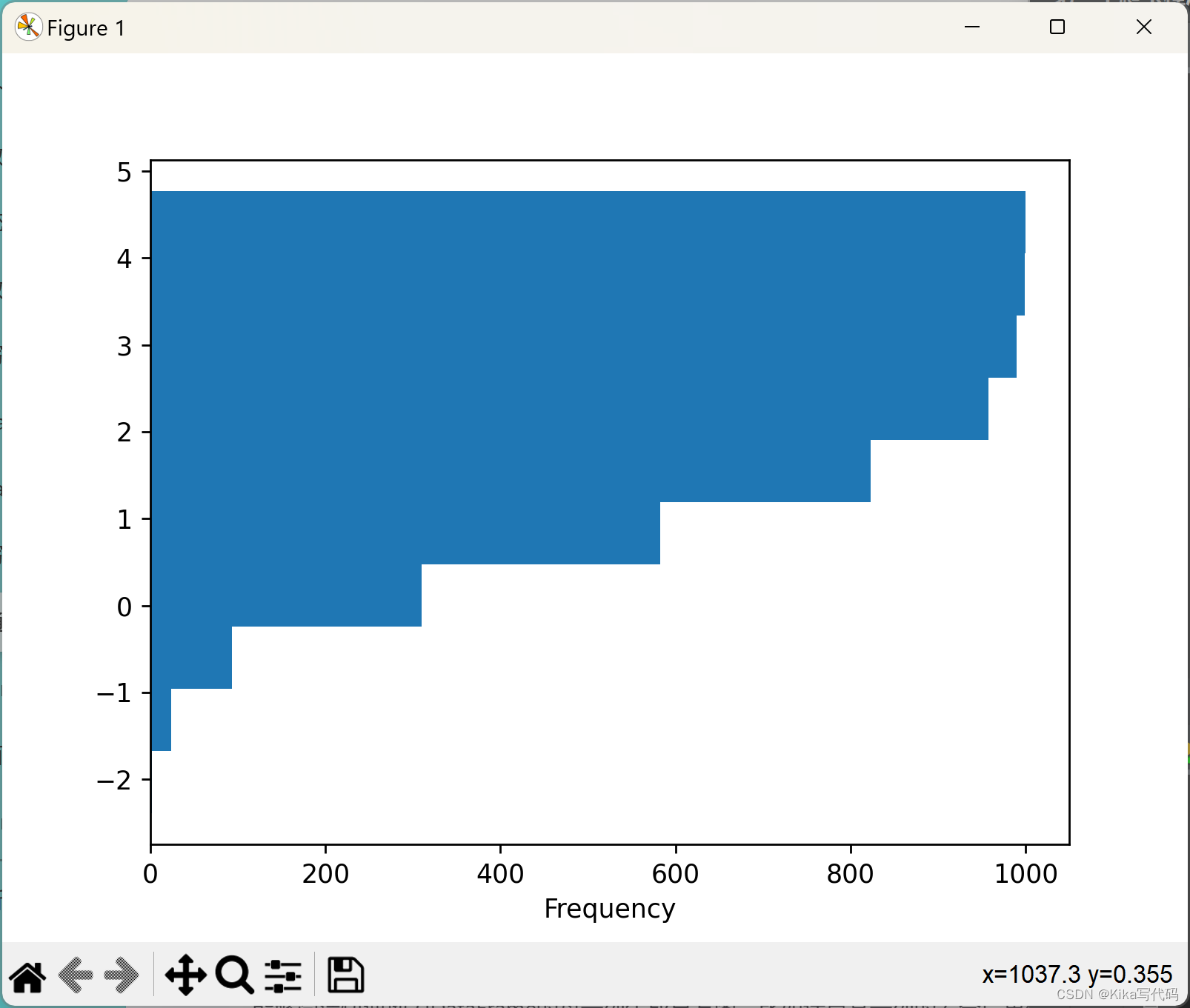 【Pandas】可视化plot（）参数kind_pandas plot参数-CSDN博客