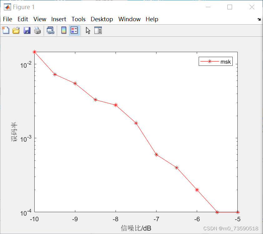 msk调制解调仿真 源文件 matlab_msk调制matlab仿真-CSDN博客