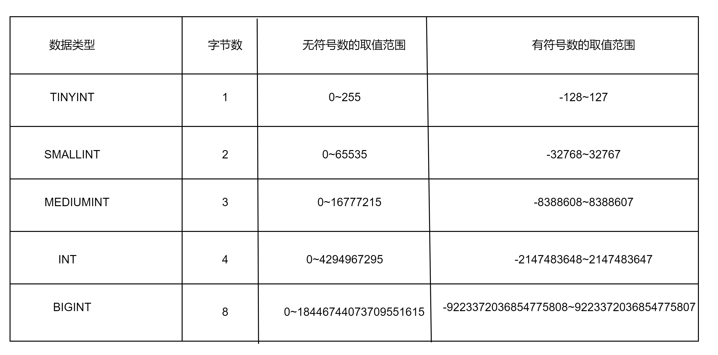 Mysql:数据类型详解——数字、日期和文本 Csdn博客 6335