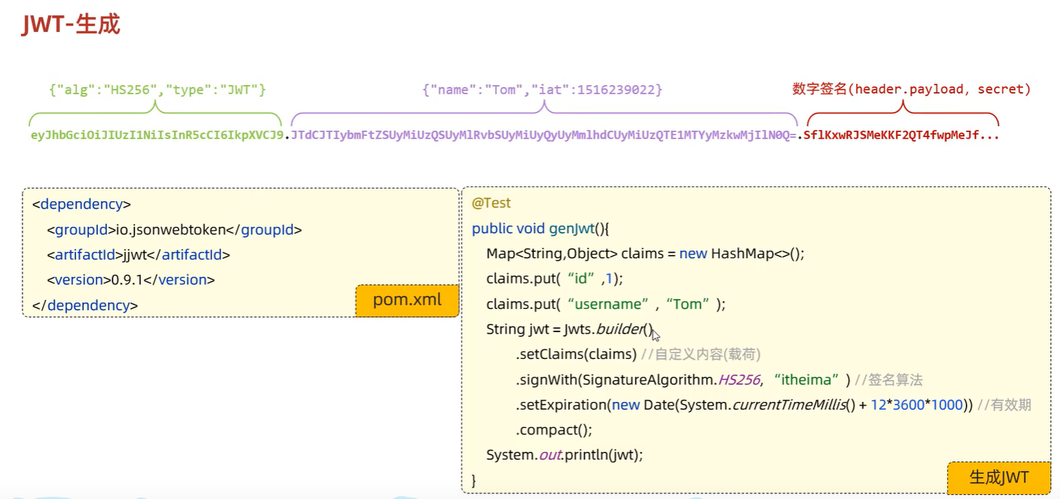 java202304java学习笔记第五十五天员工管理-生成JWT令牌2-CSDN博客