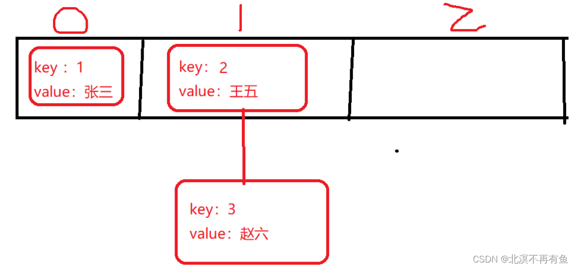 彻底搞懂equals以及hashCode方法（源码级分析）_equalsandhashcode-CSDN博客