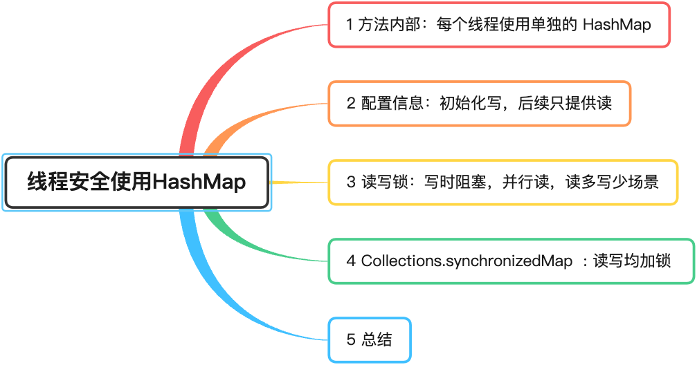 线程安全使用 Hashmap 的四种技巧java 线程安全的hashmap Csdn博客