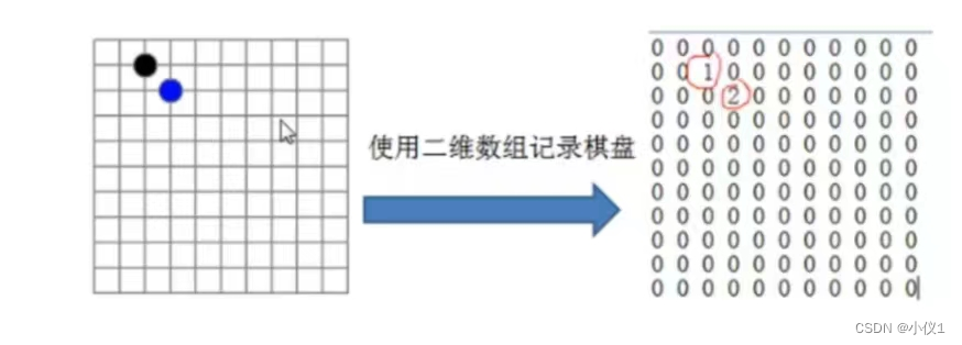 Java编程：arrays类应用、冒泡排序与稀疏数组在实际项目中的示例 Csdn博客