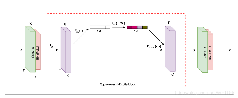 Multivariate LSTM-FCNs for Time Series Classification论文学习_malstm-fcn-CSDN博客