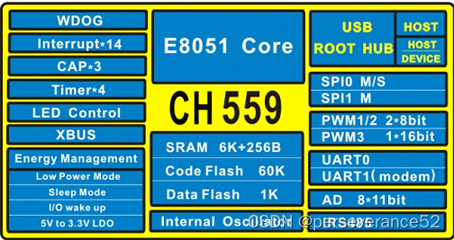 【硬件开源电路】CH559L开发板和CH55x_DAP-Link二合一开发板分享_ch552 daplink-CSDN博客