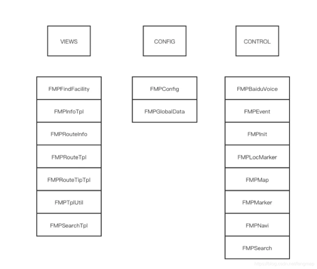 如何快速搭建一个基于FengMap的地图导航应用？_fengmap开源项目-CSDN博客