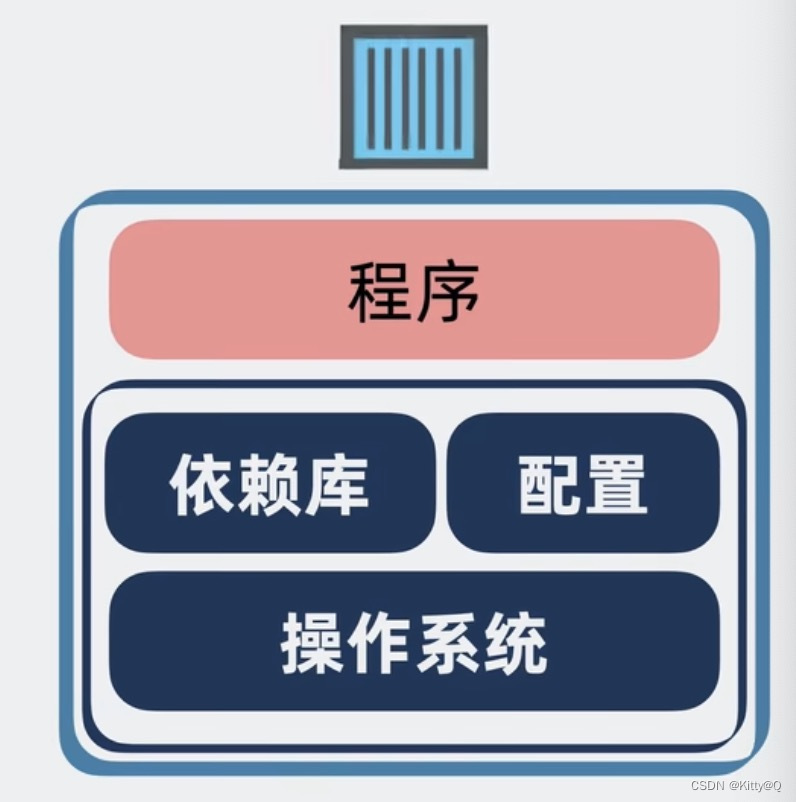 docker k8s-CSDN博客