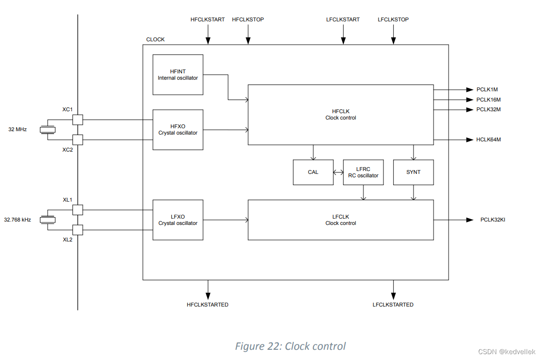 nRF52833-peripheral_the nrf52833 dk is a hardware development platform-CSDN博客