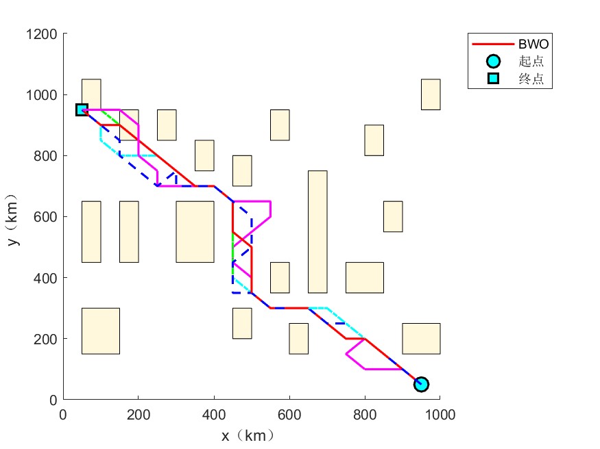 基于五种算法（DBO、RUN、SO、HO、EPO）的无人机城市地形下路径规划，可以修改障碍物及起始点（MATLAB代码）_dbo无人机路径规划-CSDN博客