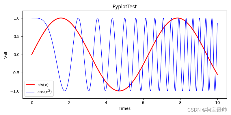 【Python语言速回顾】——数据可视化基础_python zorder-CSDN博客