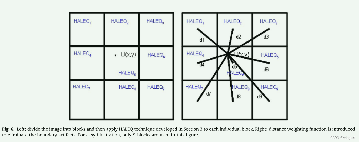 Tone-mapping high dynamic range images by novel histogram adjustment-CSDN博客