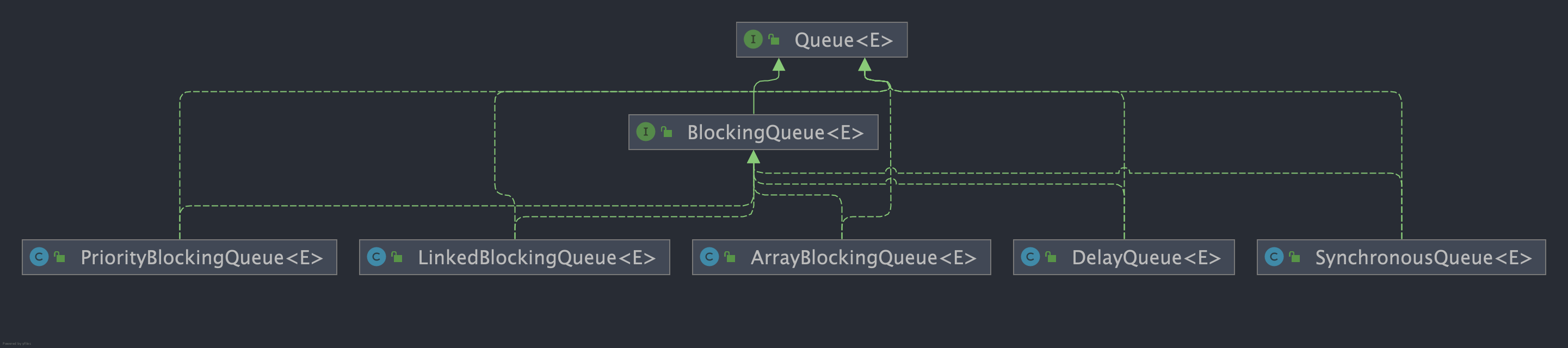 Java面试题分享二百二十五：java定时任务详解定时任务面试题 Csdn博客 7682