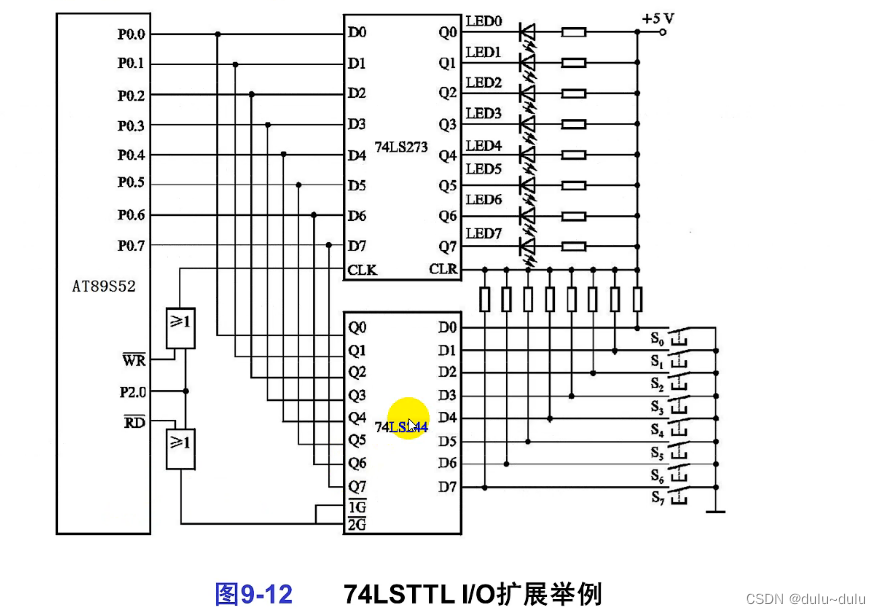I/O口接口扩展----82C55-CSDN博客