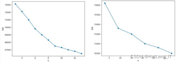 毕业设计：基于python的招聘数据可视化系统基于python的招聘数据分析可视化系统 Csdn博客