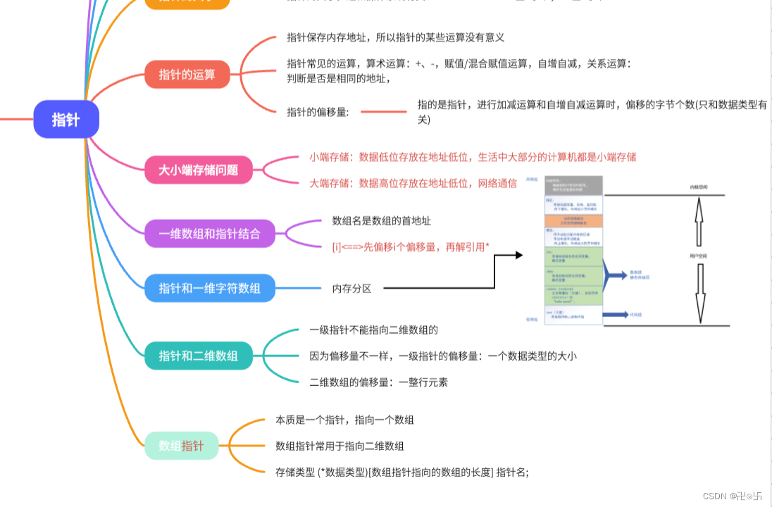 C基础（day8）-CSDN博客