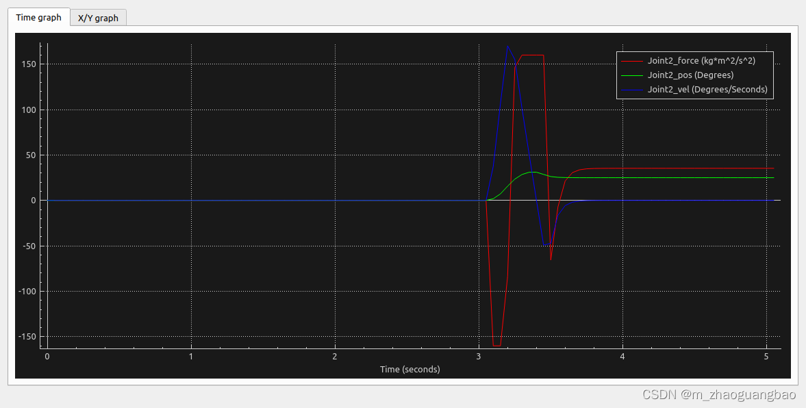 Coppeliasim关节控制_coppliasim关节-CSDN博客