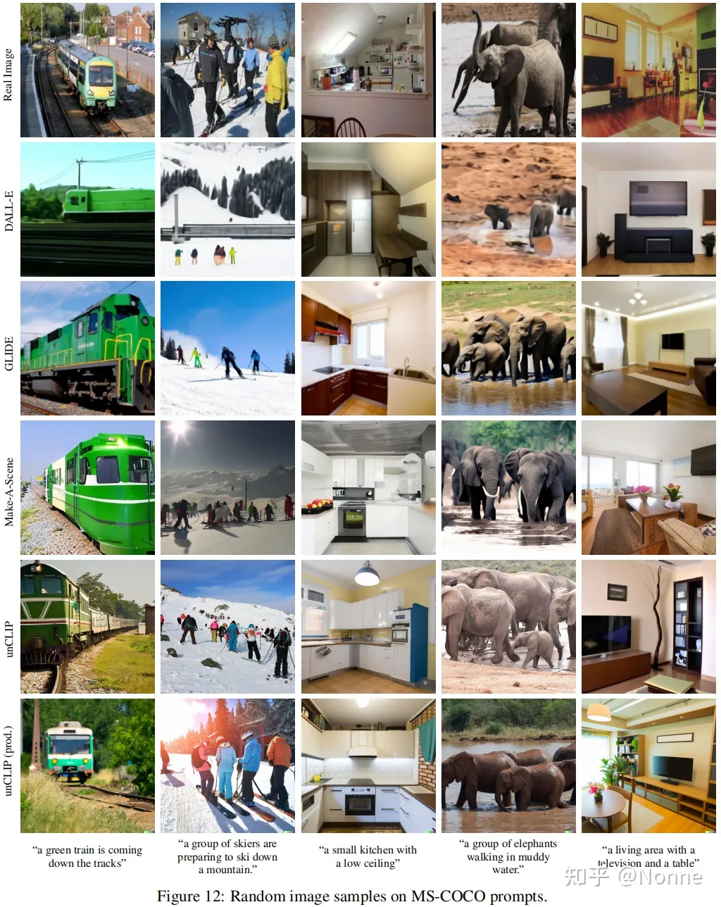 DALL·E2最详细解读篇章_dalle2-CSDN博客