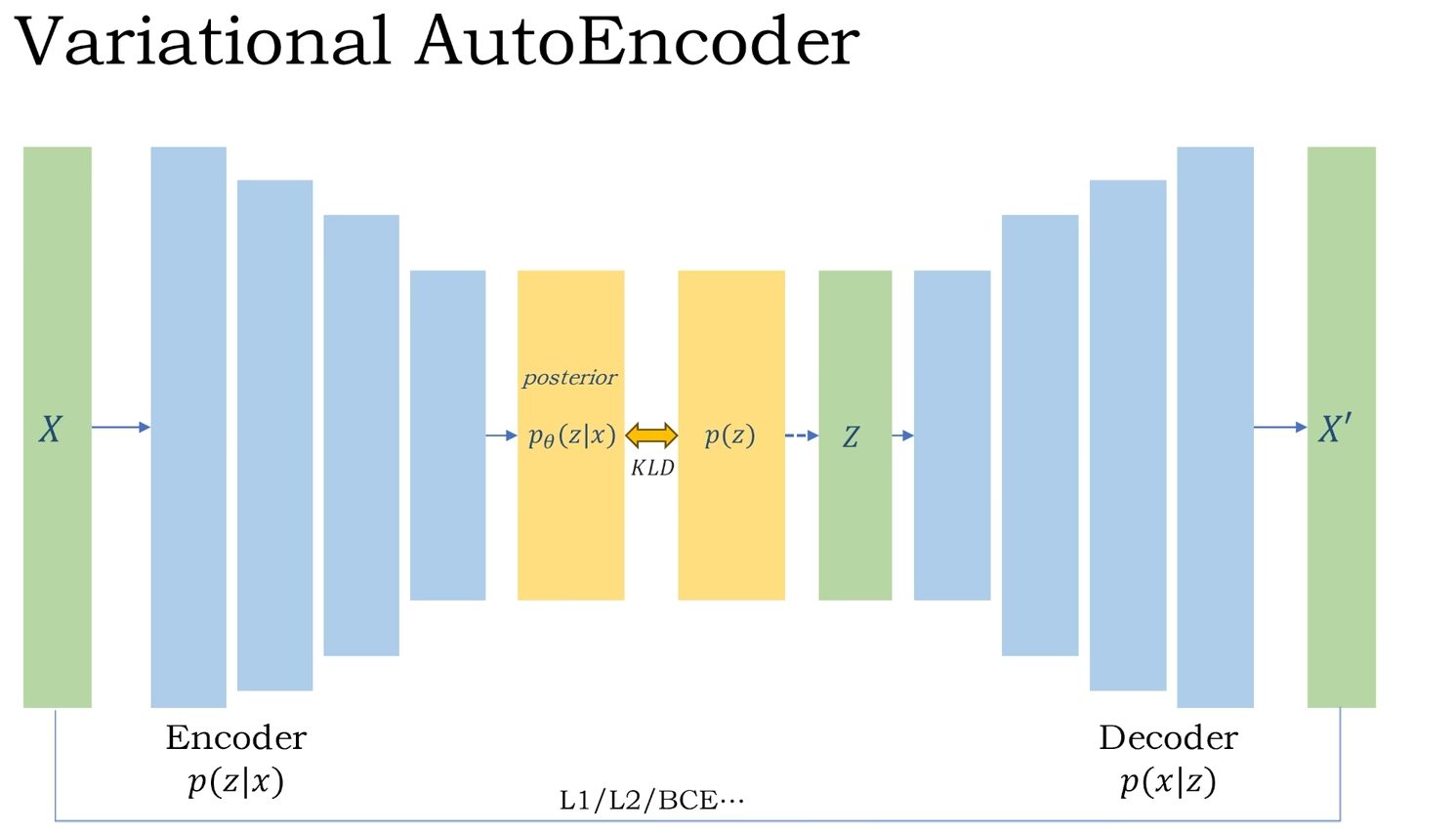 基于AE、VAE 和 VQ-VAE的图像生成-CSDN博客