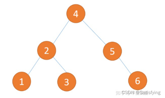 KD-Tree的原理及其在KNN中的应用（附Python代码）_kdtree-CSDN博客